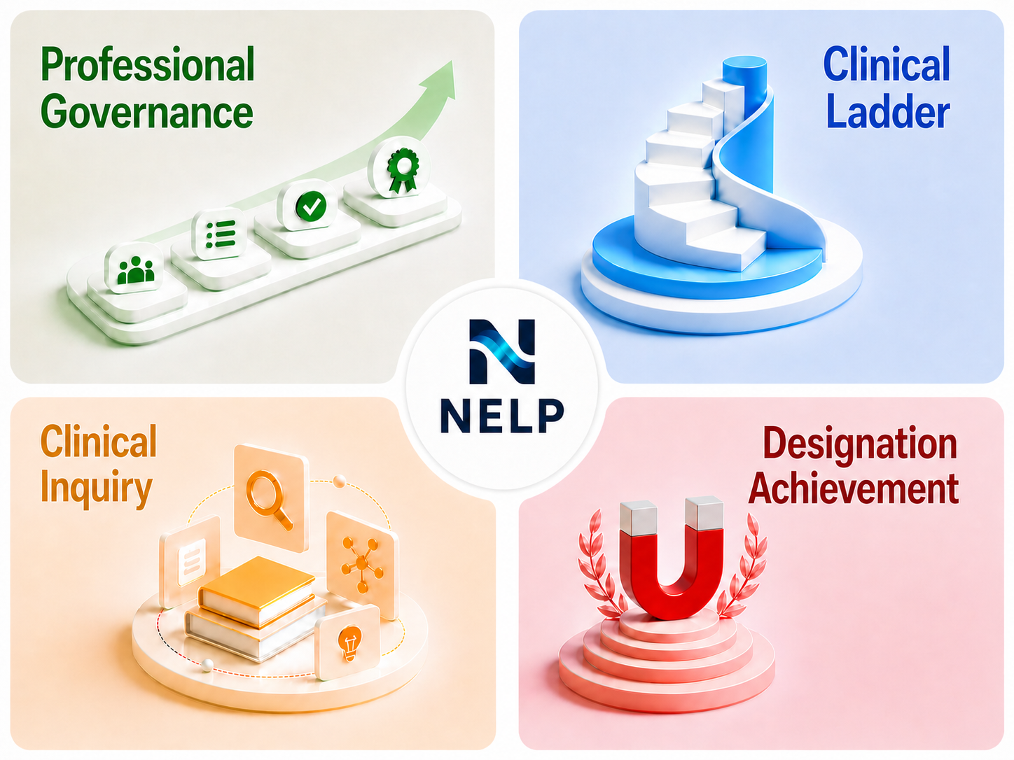 NELP | Nursing Excellence Leadership Platform